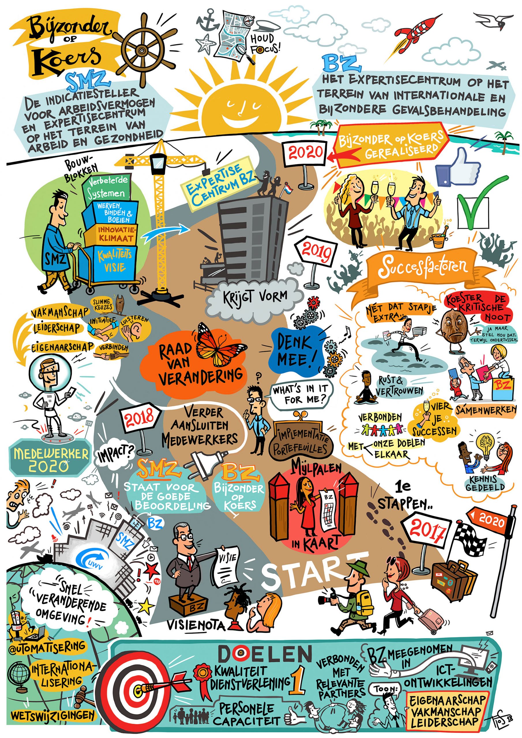 Infographic Street Art