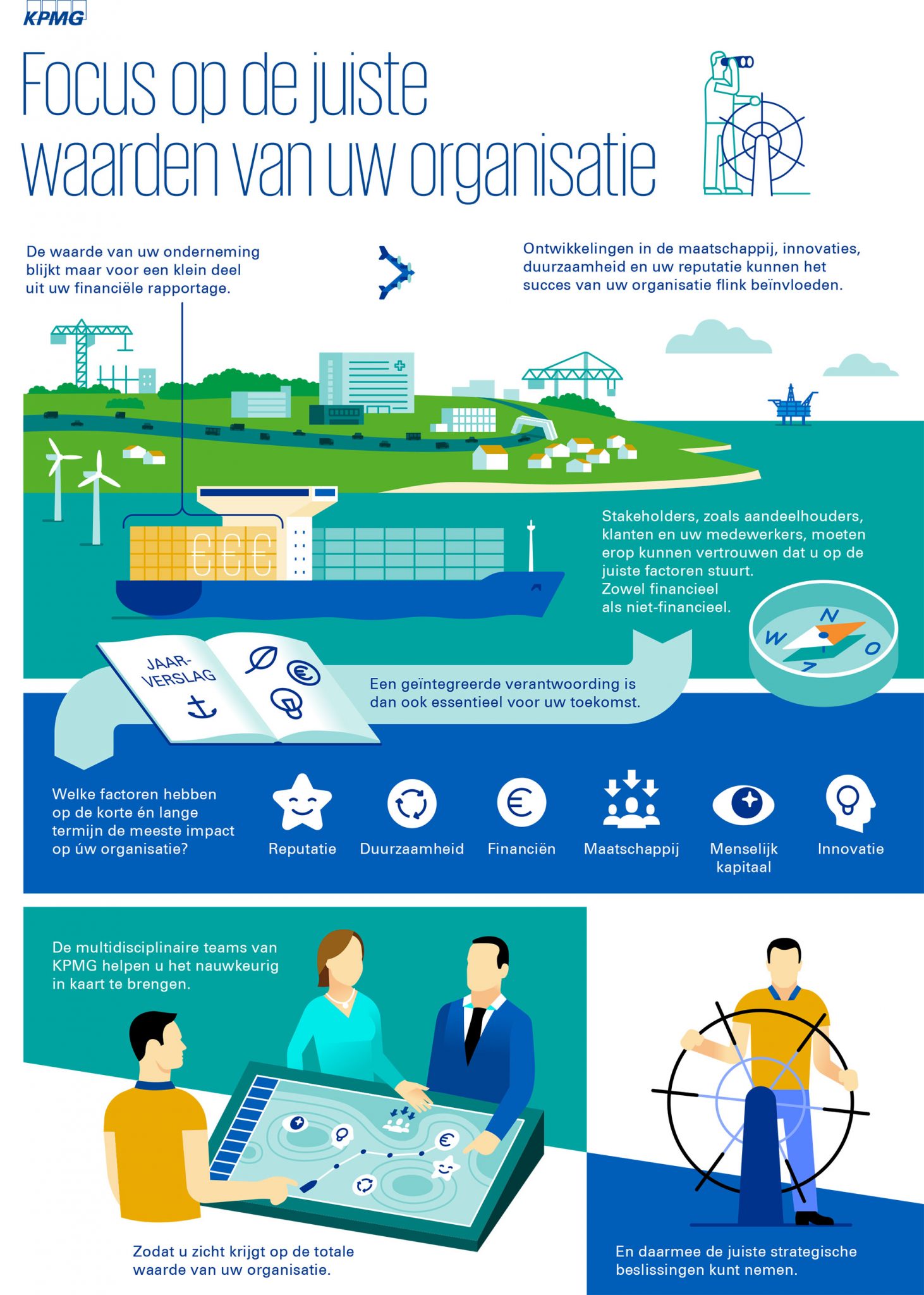 KPMG Infographics – Art Associates Amsterdam